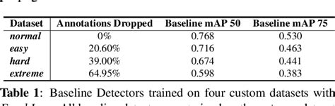 Table 1 From Solving Missing Annotation Object Detection With
