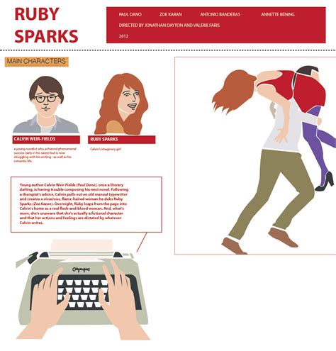 Movie Infographic Rubysparks Ruby Calvin Infographic Movie