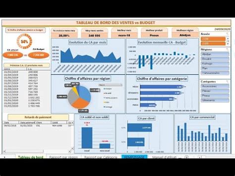 Tableau De Bord De Vente Vs Budget Avec Pr Vision Des Ventes Youtube
