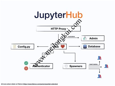 Jupyterhub安装 进城务工人员小梅