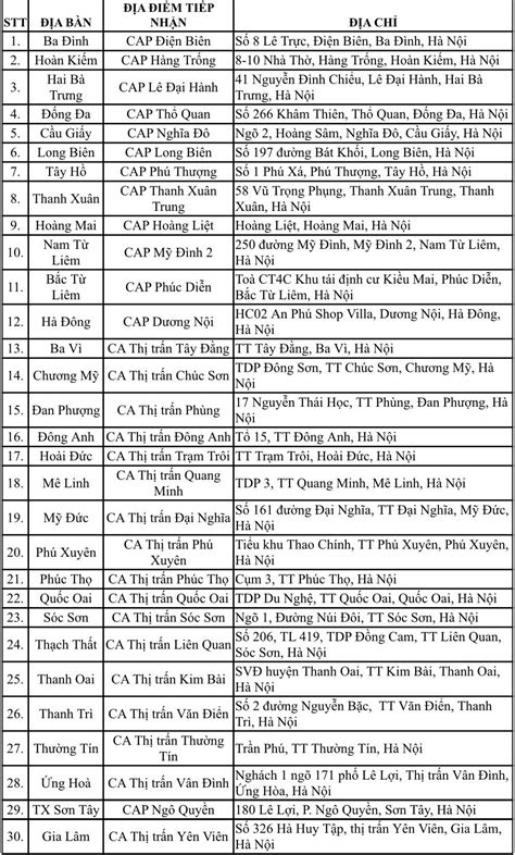Địa Chỉ 30 đơn Vị Công An Tiếp Nhận Hồ Sơ Cấp đổi Gplx ở Hà Nội