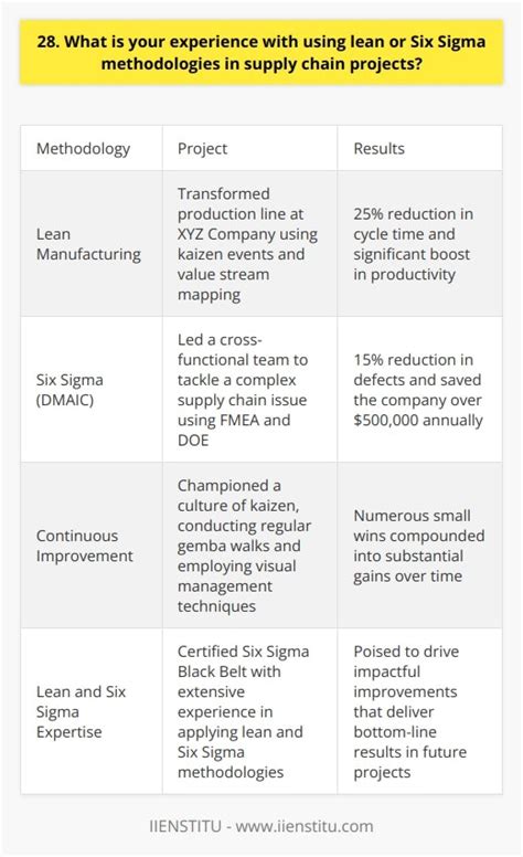 Interview Question How Do You Prioritizing Supply Chain Initiatives