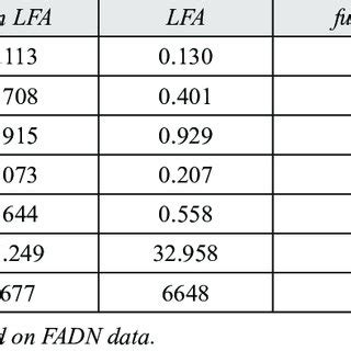 Interface Display Of Twofish Algorithm Implementation Result