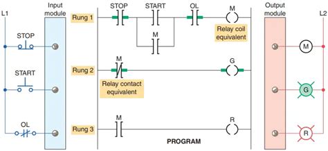 Boolean Equation For Logic Gate Circuits Your Electrical Guide