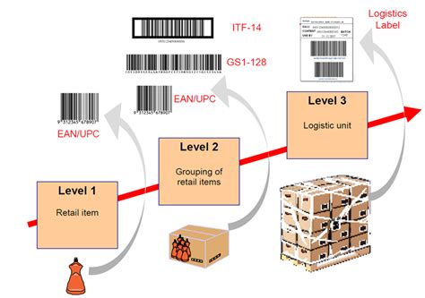 Shipping Container Labeling Guide Kurt Hatlevik Dynamics Blog