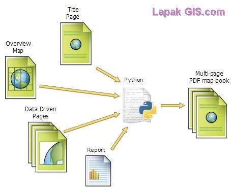 Cara Membuat Banyak Layout Dalam Satu File Pada Arcgis Lapak GIS