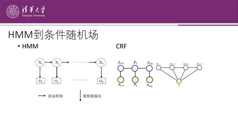 【干货】李航老师《统计学习方法》第2版）清华ppt课件分享 Csdn博客