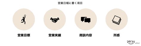 営業日報の書き方｜目的や例文、おすすめのツールをご紹介 ｜マケフリ