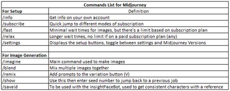 Command And Parameter List For Ai Image Tweaking