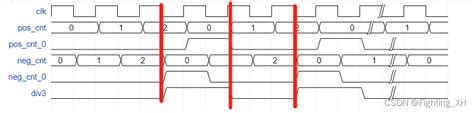 verilog基础知识 ——计数器设计以及任意分频设计与modelsim仿真 verilog计数器 csdn博客