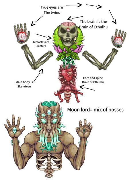 Lunar Boss Terraria