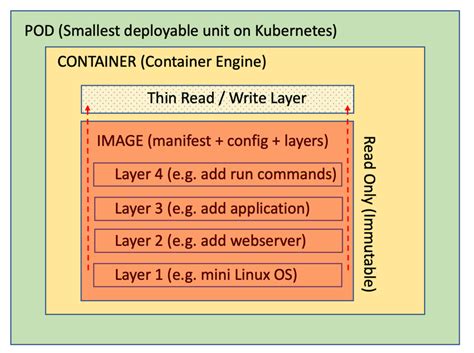 What Is A Container And What Is A Container Image Safe Swiss Cloud