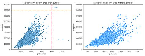 Github Kant Chdsiproject2