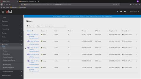 3 Core Features Of Openshift 4 Cluster Management Fedora Coreos Cri O And Machineset Api