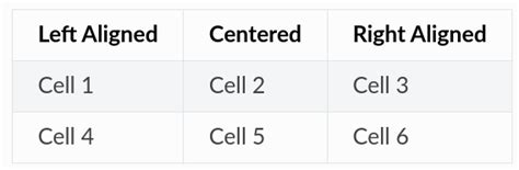 Markdown Table Alignment Ignored · Issue 412 · Executablebooksmyst Parser · Github