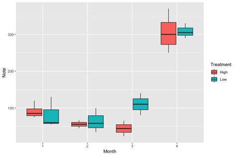R Ggplot Adding New Data To The Existing Grouped Boxplot Stack