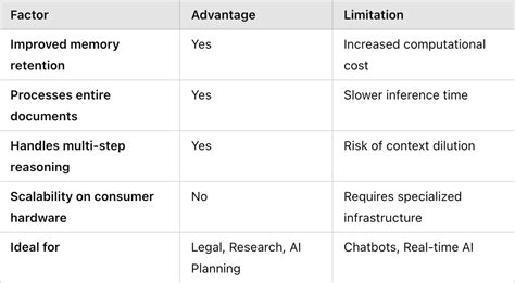 Decoding The Ai Virtual Assistant Design Architecture An In Depth Look Into Design Components