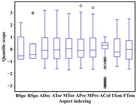 Braking Friction Coefficient Prediction Using Pso Gru Algorithm Based On Braking Dynamometer Testing