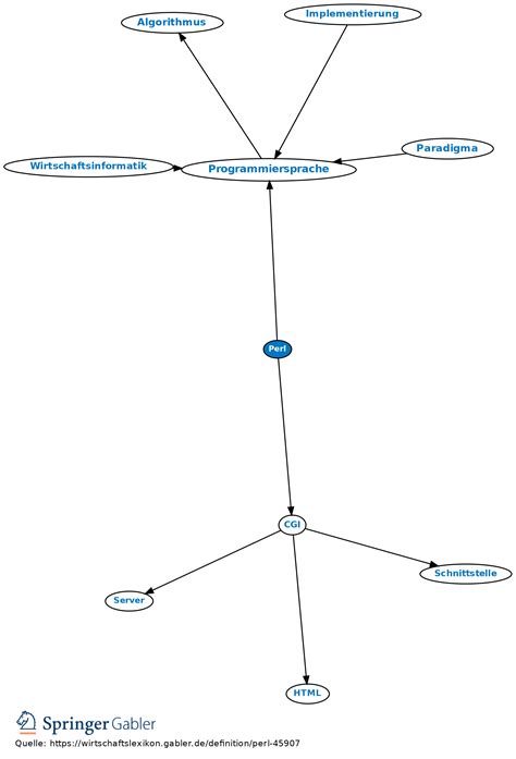 Perl • Definition Gabler Wirtschaftslexikon