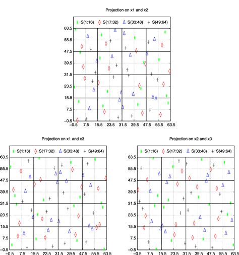 Figure From Construction Of Nested Space Filling Designs Semantic