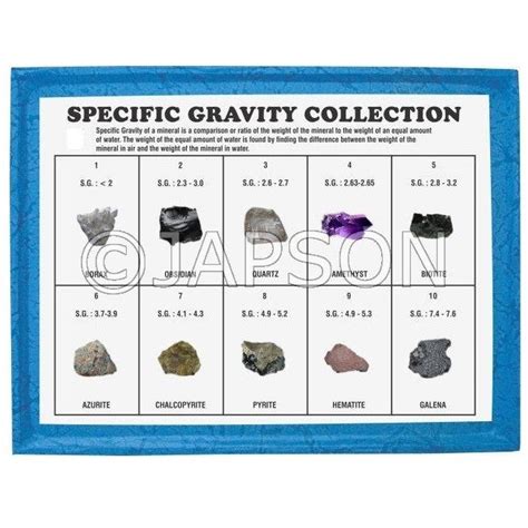 Specific Gravity Collection Set Of 10