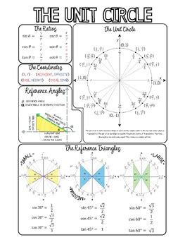 Unit Circle Poster And Or Summary Page By High School Math Rocks