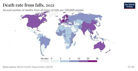 Death Rate From Falls Our World In Data