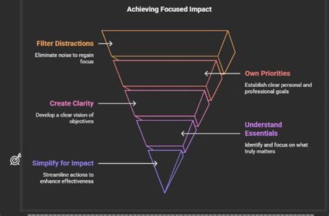 Goal Execution Workbook Focus Habit Tracker 4 Disciplines Of