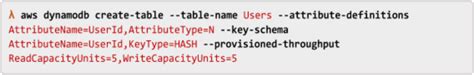 Crea Una Base De Datos Dynamodb Para Desarrollar Una App Serverless