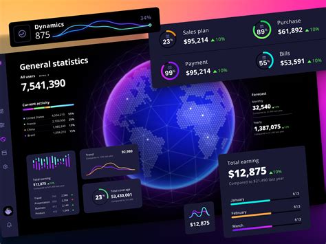 Orion Ui Kit Charts Templates And Infographics In Figma By Alien Pixels