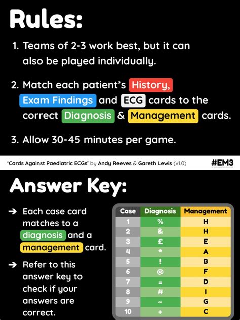 Cardsagainstpaediatricecgs V1 0 Pdf Heart Cardiovascular Diseases