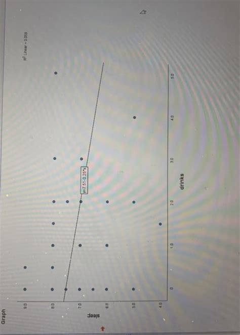 Solved The Relationship Is Positive Or Negative On The Chegg Com