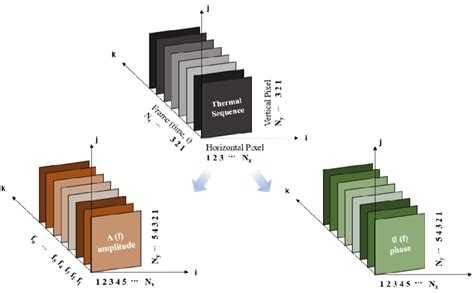 Principle Of Data Acquisition And Processing By Fast Fourier Transform