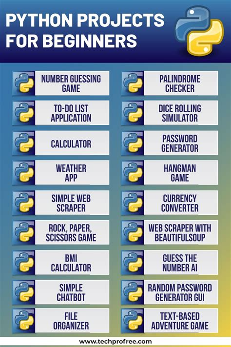 Python Projects Ideas For Beginners