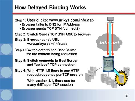 Web Acceleration PoP Infrastructures Ppt Download