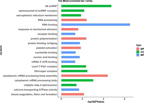 Integrative Analysis Reveals Pathways Associated With Sex Reversal In Cynoglossus Semilaevis PeerJ
