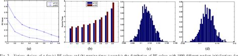 Figure 2 From Efficient Recovery Of Low Rank Matrix Via Double