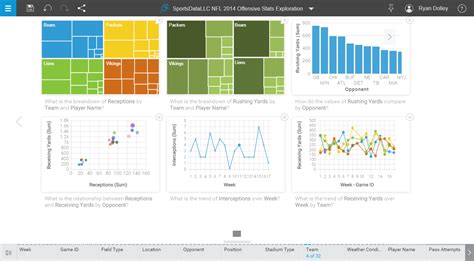Review Watson Analytics Explore Ibm Blueview