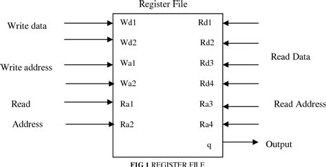Figure 1 From Design And Implementation Of Low Power Register File