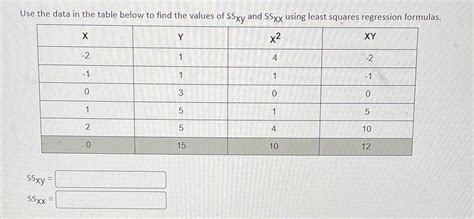 Solved Use The Data In The Table Below To Find The Values Of