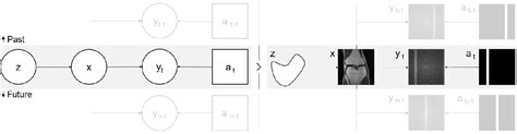 Figure 1 From Active Subsampling Using Deep Generative Models By