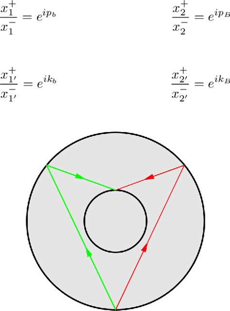 Figure 2 8 From Large N Conformal Field Theory From Gauge Gravity Duality Semantic Scholar