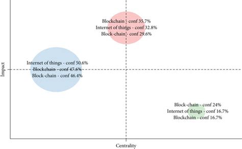A A Screenshot Of The Three Fields Plot In Bibliometric Analysis