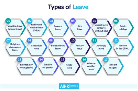 17 Types Of Leave Hr Professionals Should Know Aihr