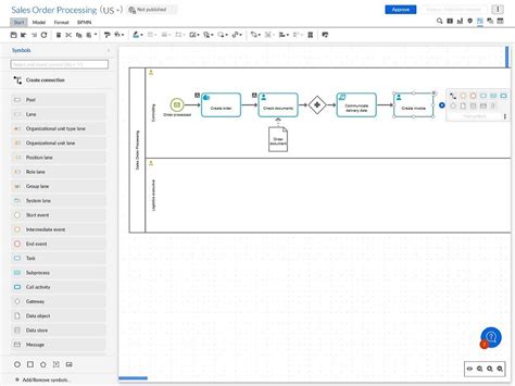 10 Meilleurs Outils Logiciels De Conception De Processus En 2024