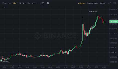 法院命令sec：重新審查灰度「比特幣現貨etf」申請，gbtc、ethe折價創新低 動區動趨 最具影響力的區塊鏈新聞媒體