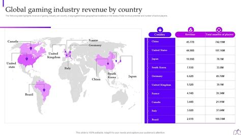Web 3 0 Blockchain Based P2e Mobile Game Industry Report And Marketing Plan Powerpoint