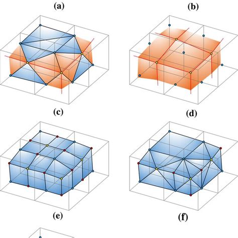Illustration Of Surface Meshes Of A Geometric Surface With Sharp Download Scientific Diagram