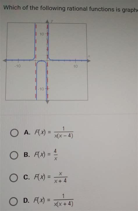 Which Of The Following Rational Functions Is Graphed Below