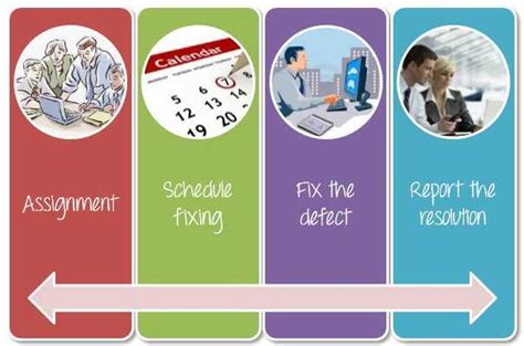 Quy Tr Nh Qu N L Bug Trong Software Testing Bug Report Tech